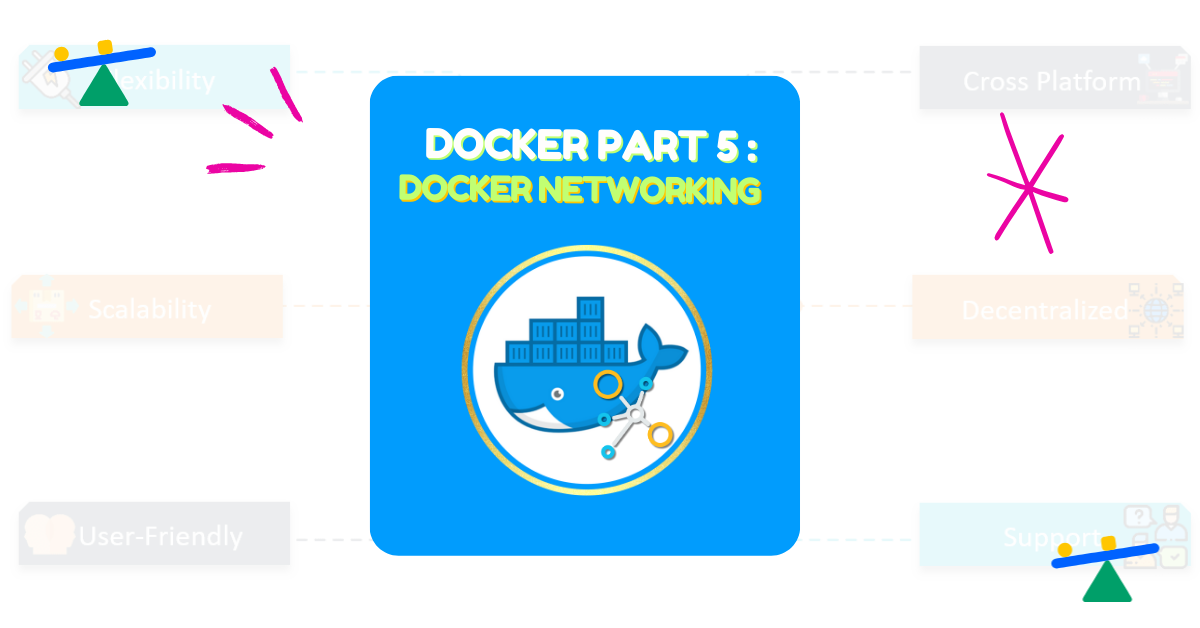 Docker Networking Master Container Communication